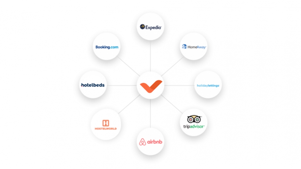 New Booker Tools connection, Hotelbeds – Blog Direct Booker