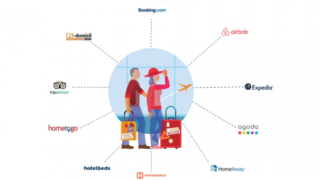 BOOKER TOOLS CONNECTIONS – Blog Direct Booker